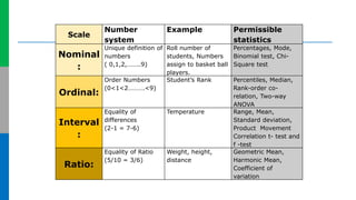 Introduction of biostatistics | PPTX