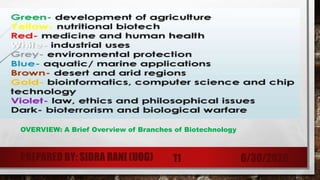 Introduction of biotechnology | PPTX