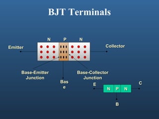 Introduction of BJT,types of Diodes by sarmad baloch | PPT