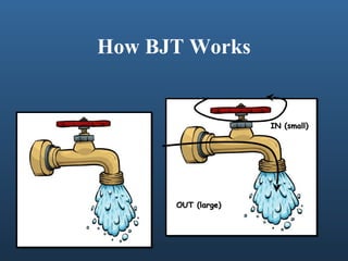 Introduction of BJT,types of Diodes by sarmad baloch | PPT