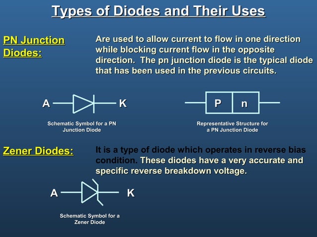 Introduction of BJT,types of Diodes by sarmad baloch | PPT