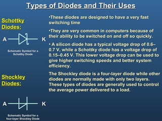 Introduction of BJT,types of Diodes by sarmad baloch | PPT