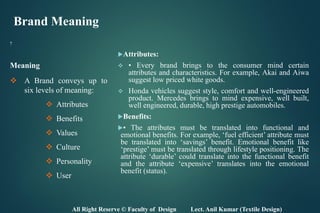 Introduction of Brands | PDF