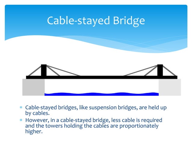 Introduction of bridges | PPT