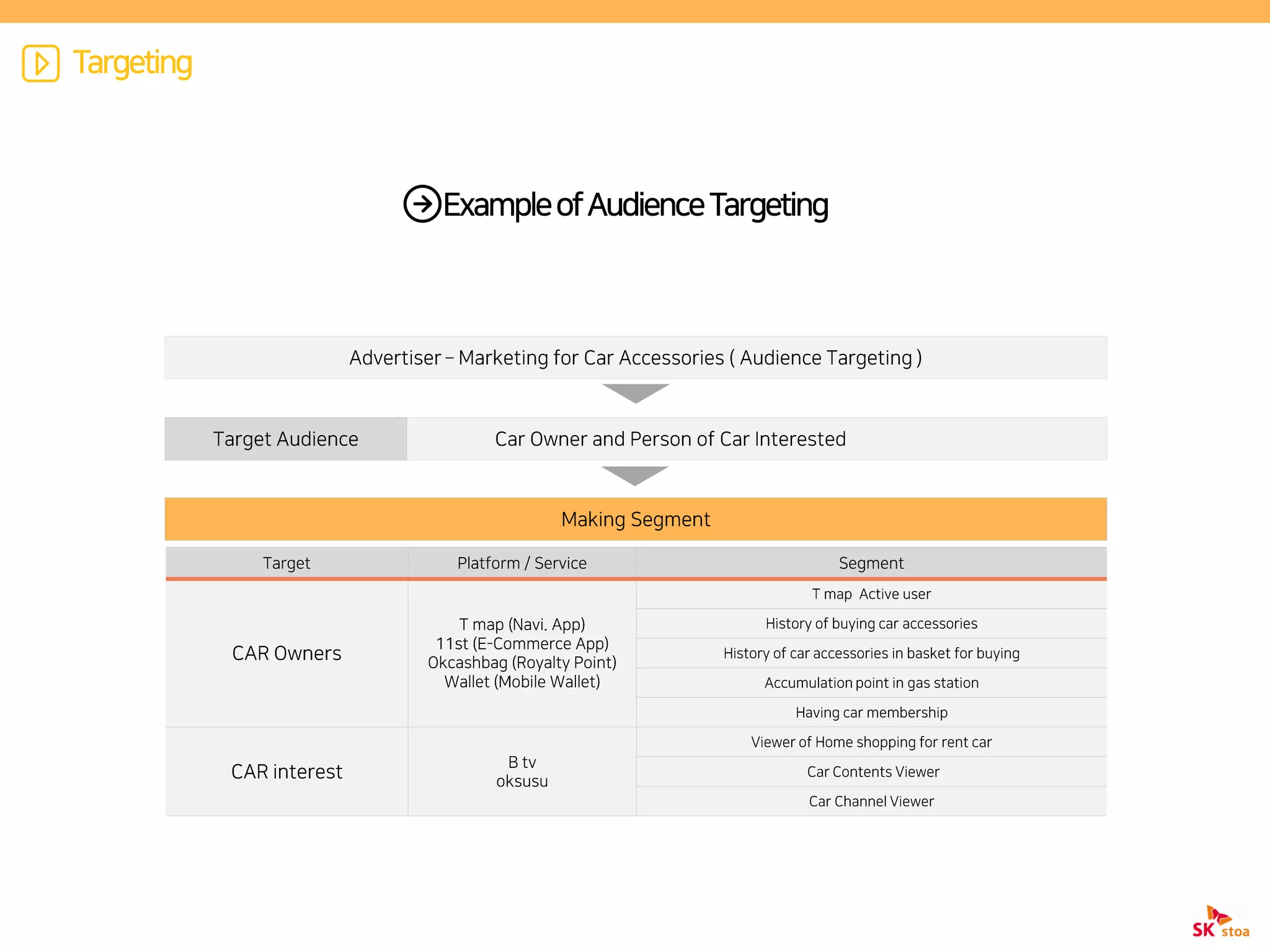 Introduction of btv media 2018 | PPT