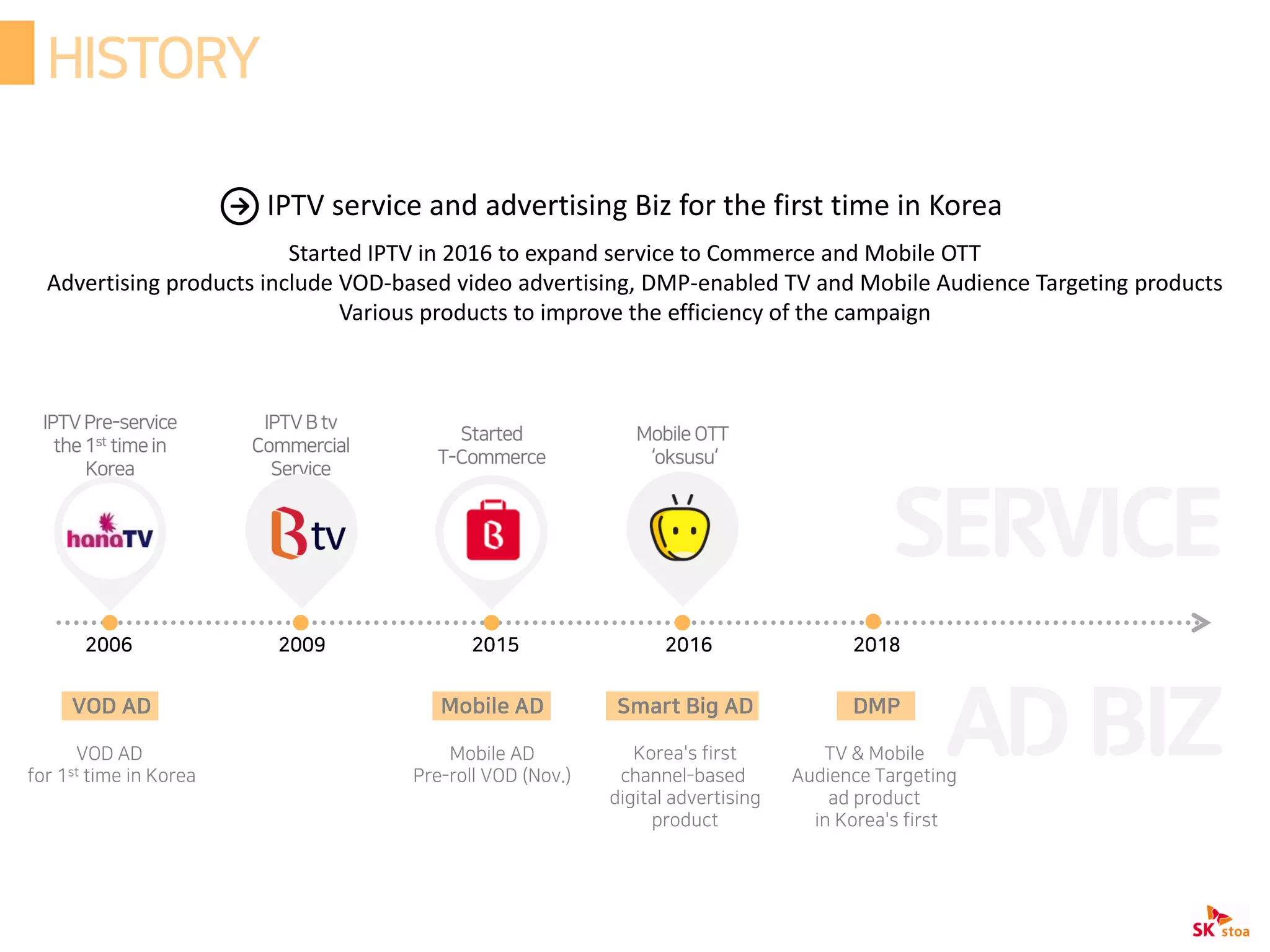 Introduction of btv media 2018 | PPT