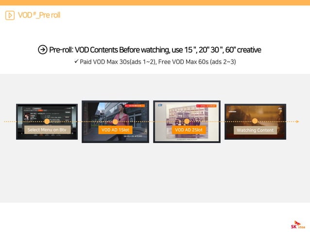 Introduction of btv media 2018 | PPT