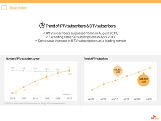 Introduction of btv media 2018 | PPT