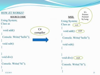 Introduction of c# day1 | PPT
