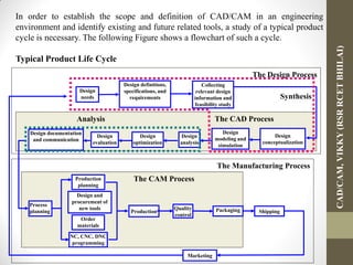 Introduction of cad cam | PDF