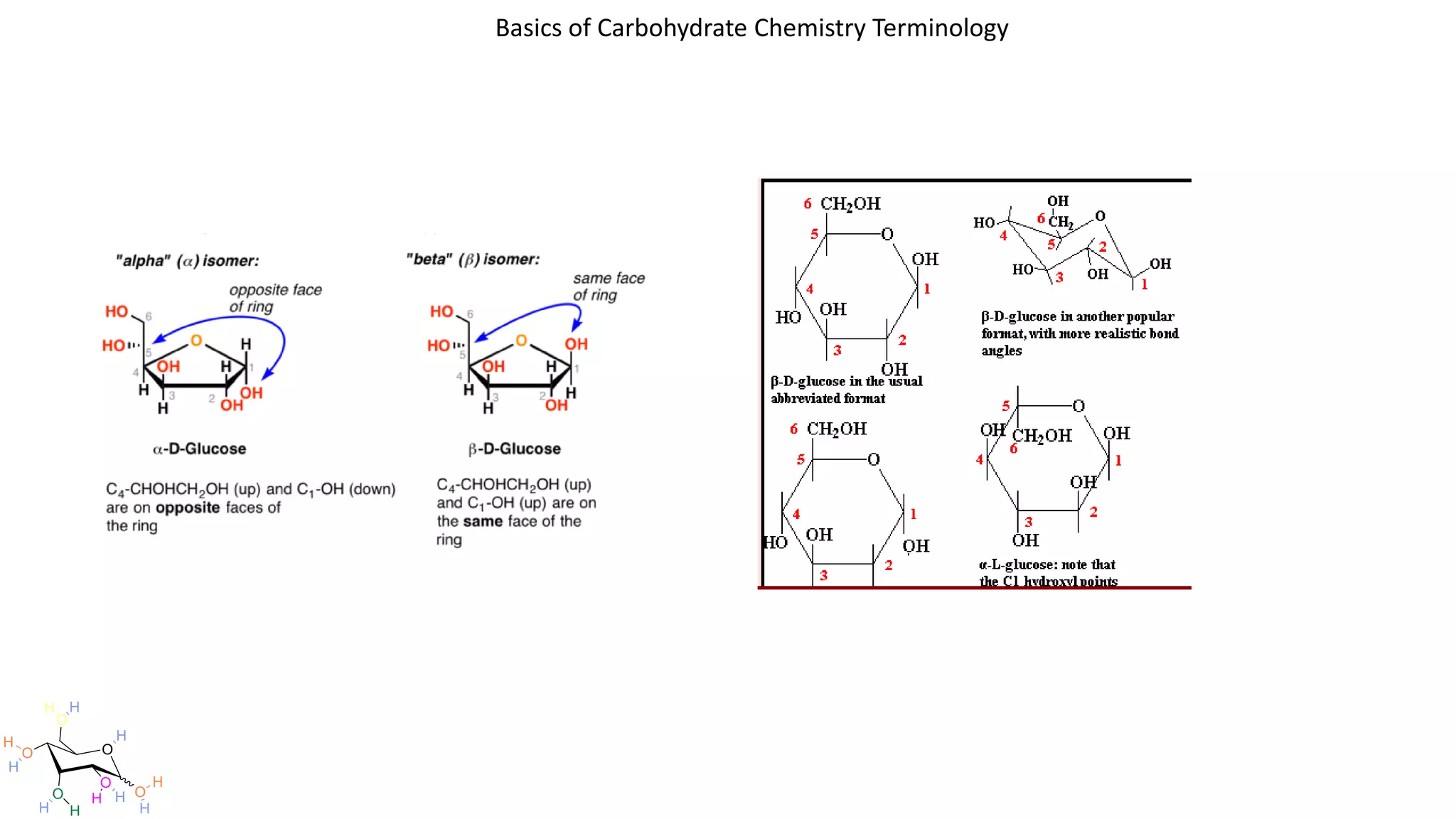 Introduction of carbohydrate | PPTX