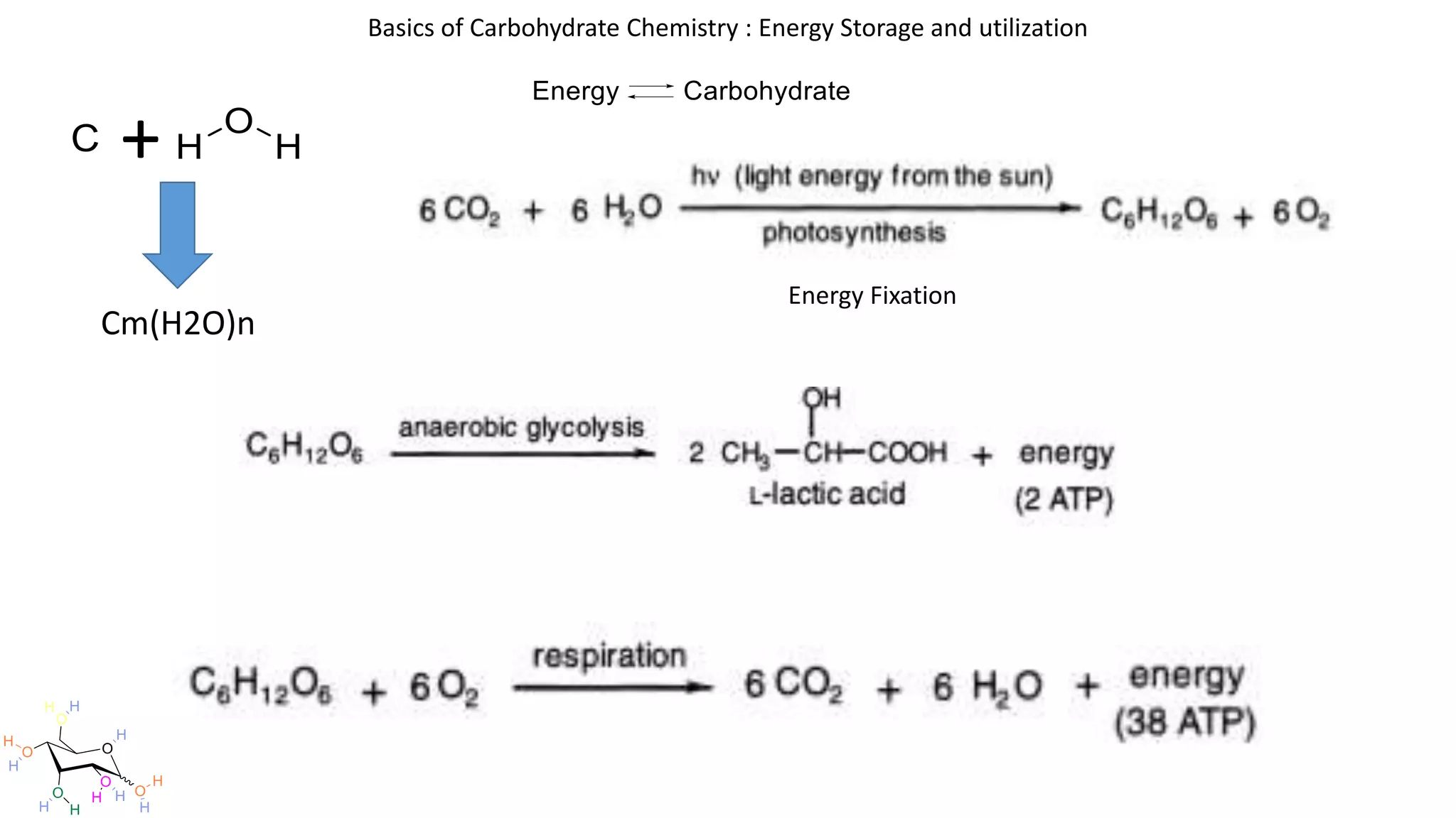 Introduction of carbohydrate | PPTX