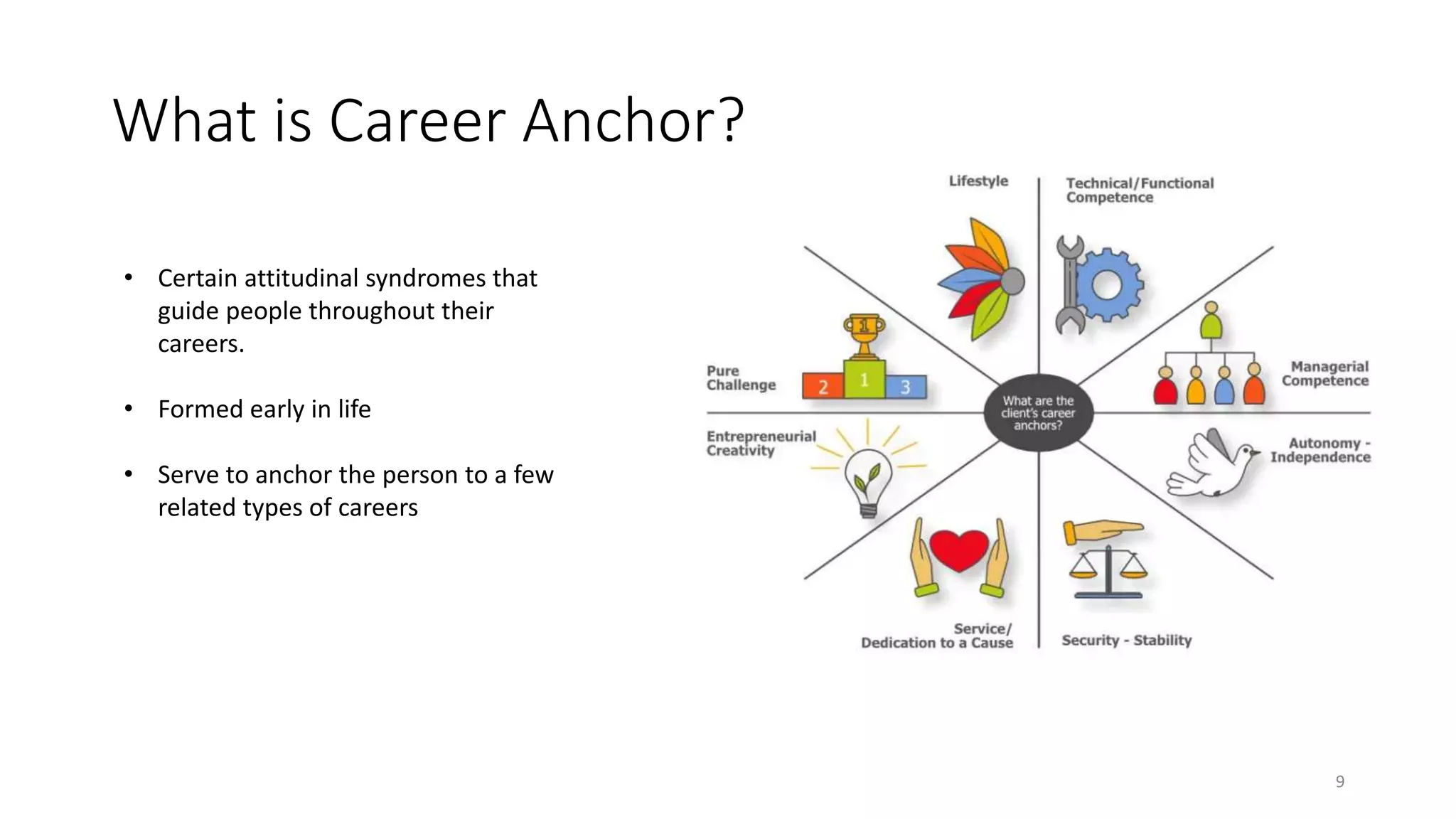 Introduction of Career Development - 1.pptx