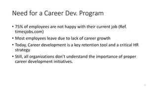 Introduction of Career Development - 1.pptx
