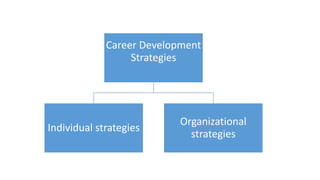 Introduction of Career Development - 2 - Copy.pptx