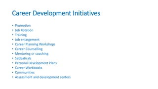 Introduction of Career Development - 3.pptx