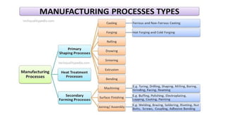 introduction of casting process and pattern materials .pptx