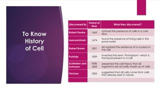 Introduction of cell | PPT