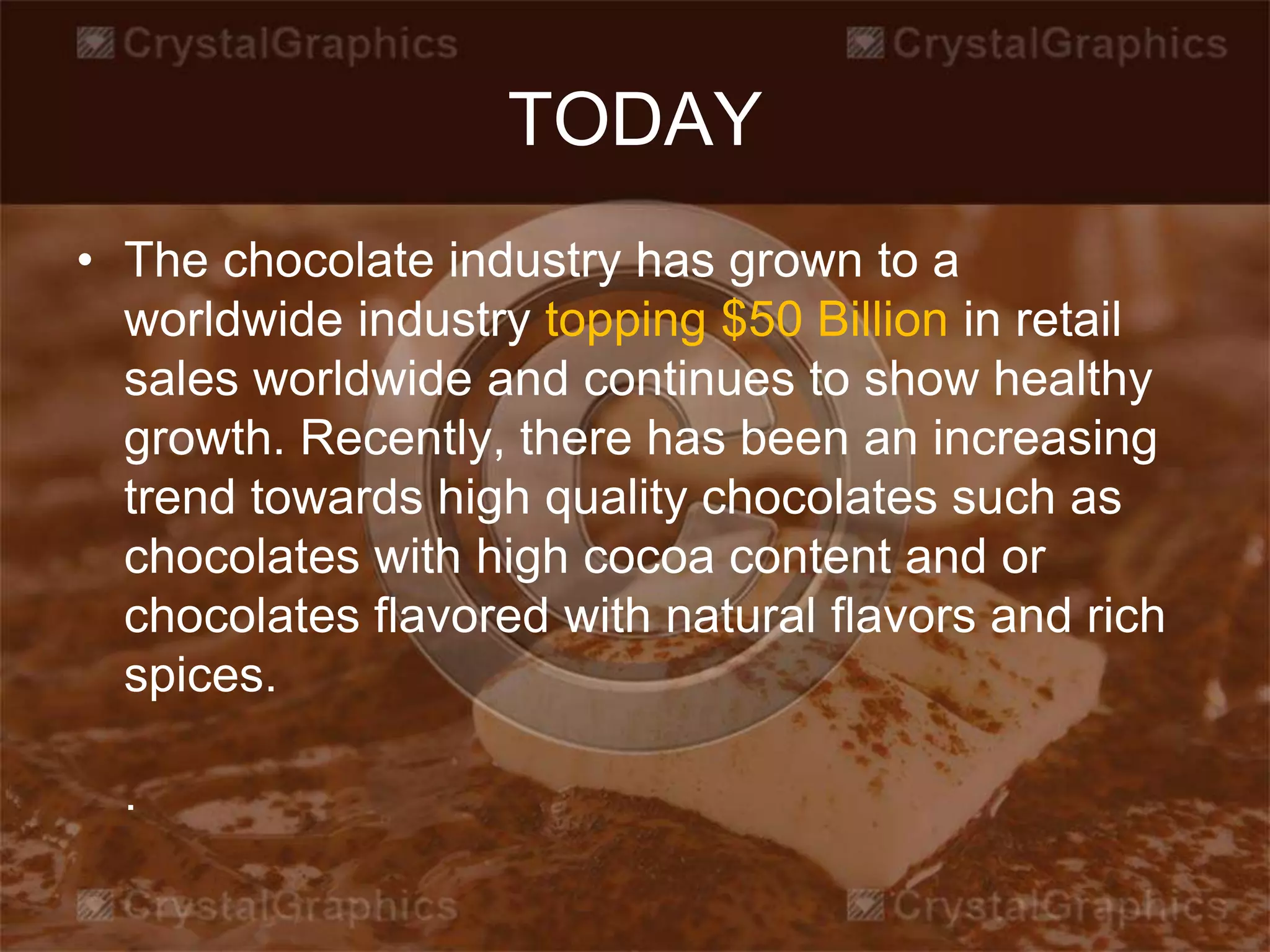 Introduction of chocolate industry | PPTX