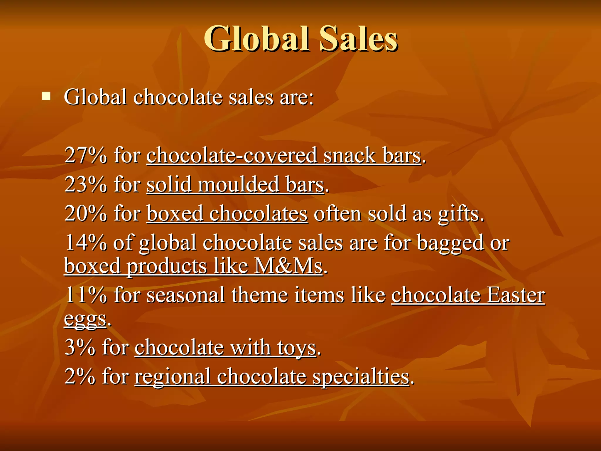 Introduction Of Chocolates | PPT