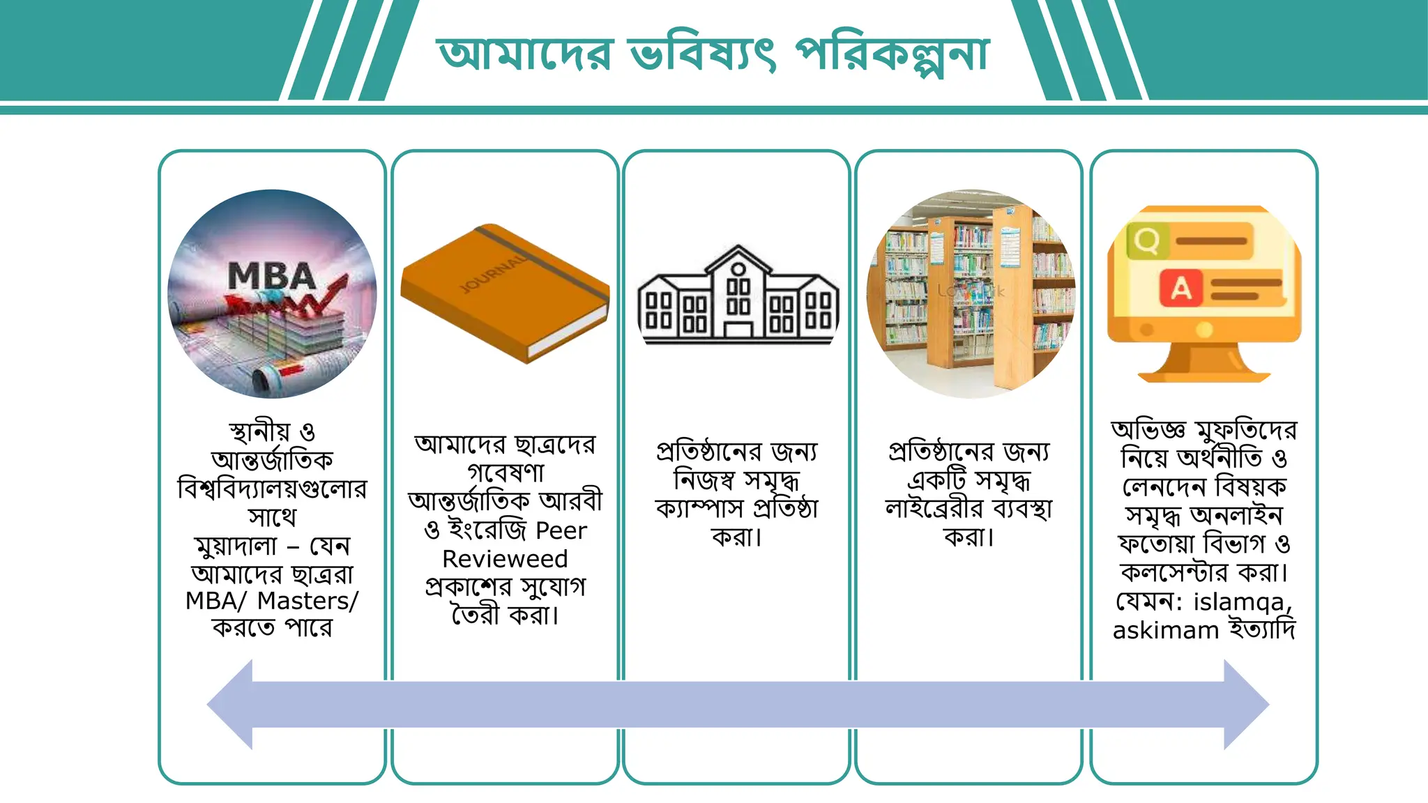 Introduction of CIES (Bangla).pptx