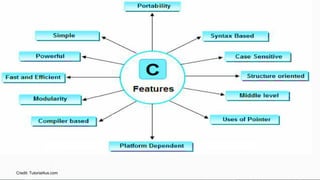 Introduction of c language | PPT