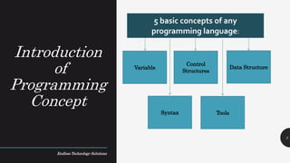 Introduction of c language | PPT