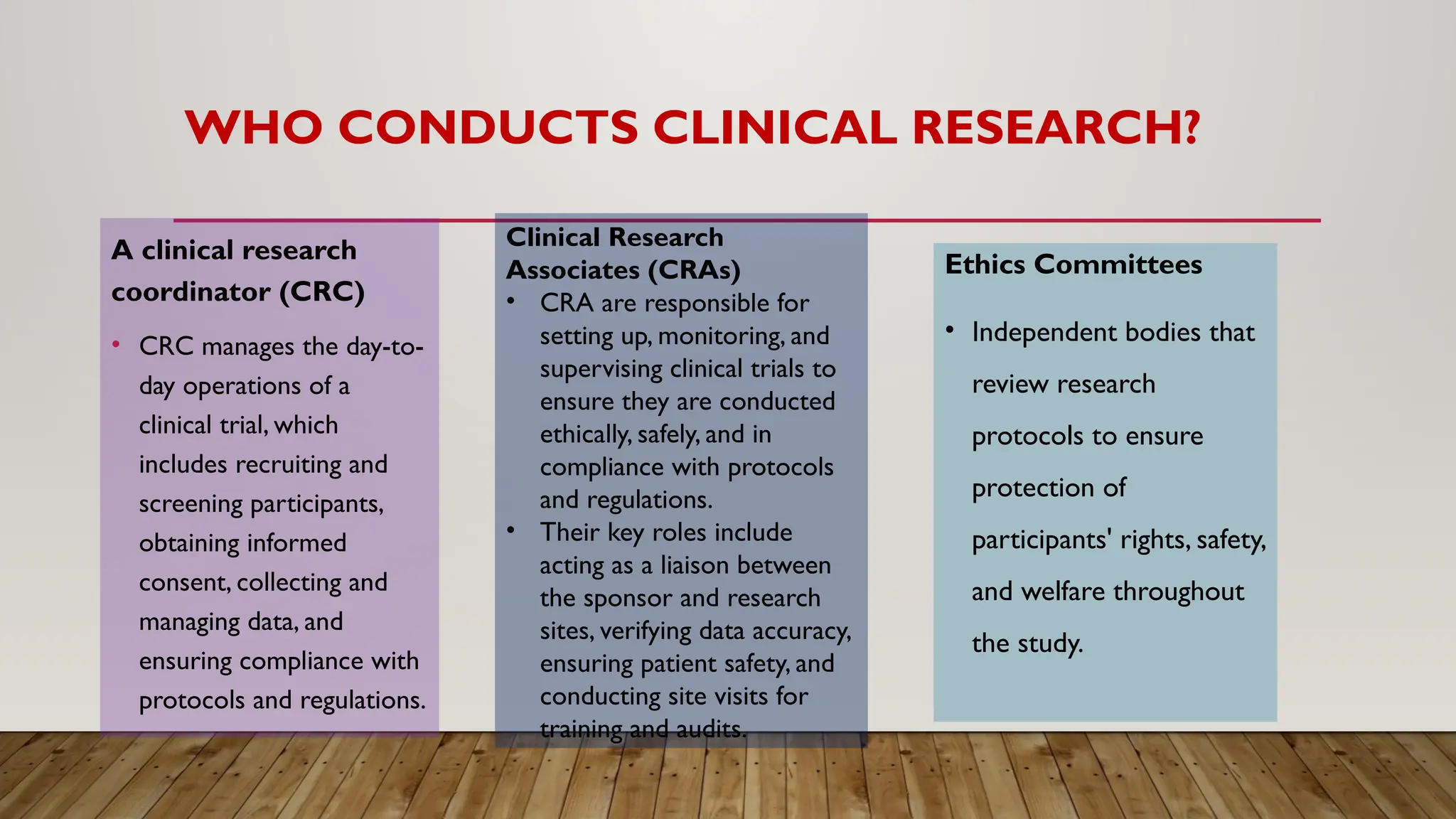 Introduction to Clinical Research....... | PPTX