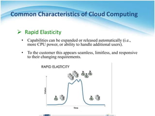 Introduction of cloud computing and aws | PPTX