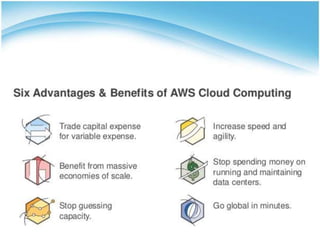 Introduction of cloud computing and aws | PPTX