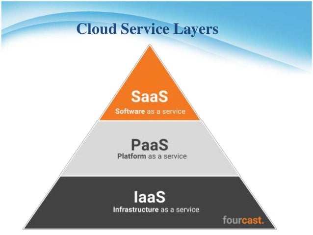 Introduction of cloud computing and aws