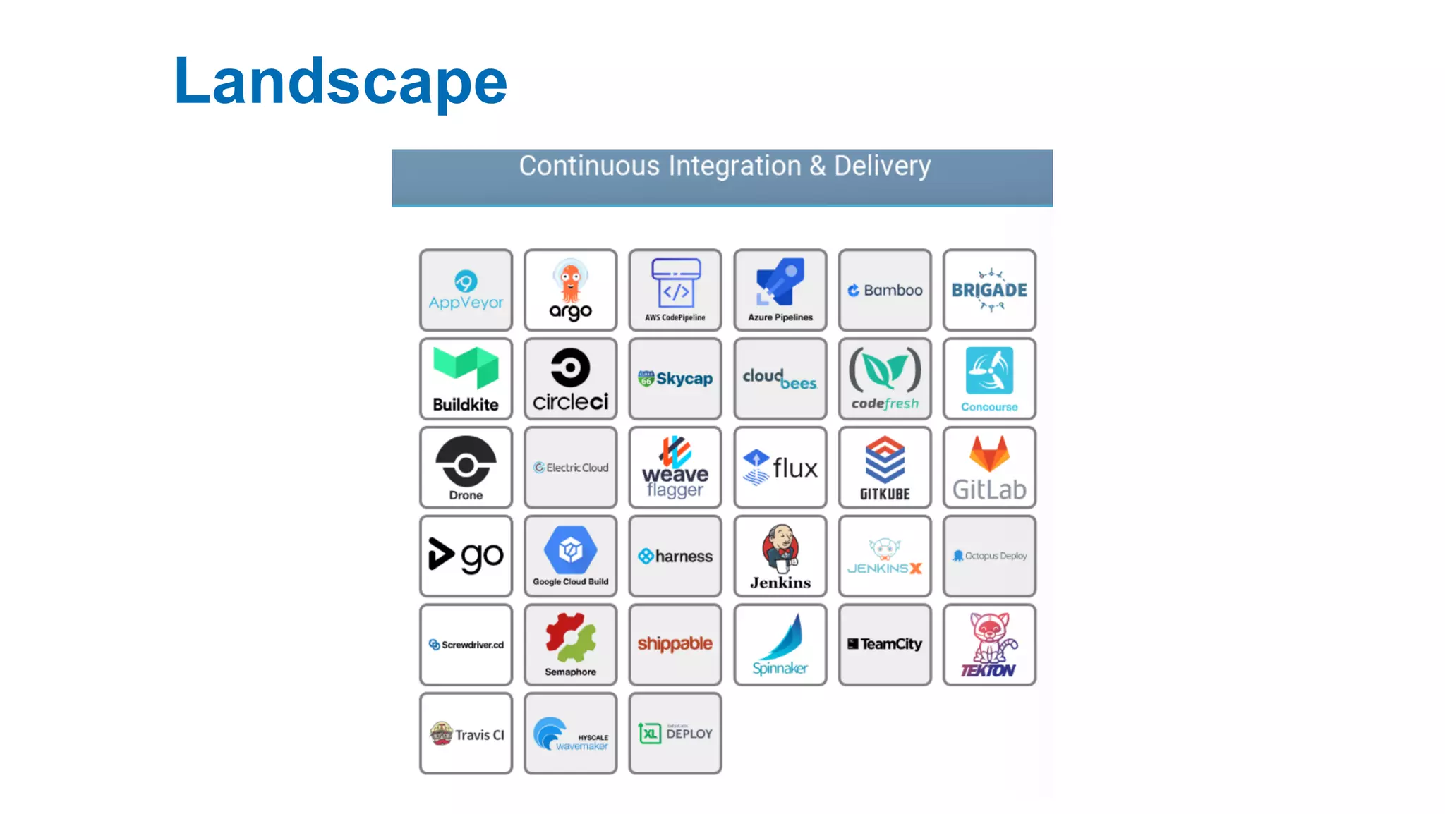 Introduction of cloud native CI/CD on kubernetes | PDF