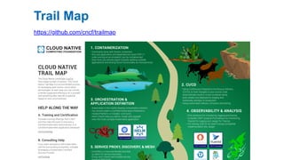 Introduction of cloud native CI/CD on kubernetes | PDF