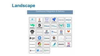 Introduction of cloud native CI/CD on kubernetes | PDF