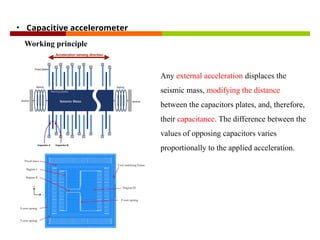 Introduction of CMOS-MEMS inertial sensors.pptx