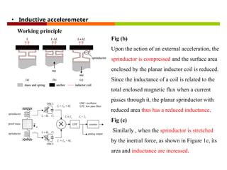 Introduction of CMOS-MEMS inertial sensors.pptx