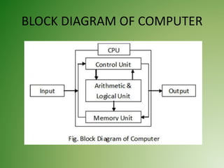 Introduction of computer | PPTX | Technology & Computing