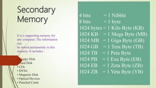 Computer Introduction | PPTX