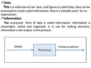 Introduction of computer and basics of computer | PDF
