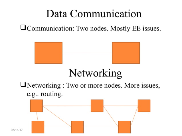 Introduction of computer network