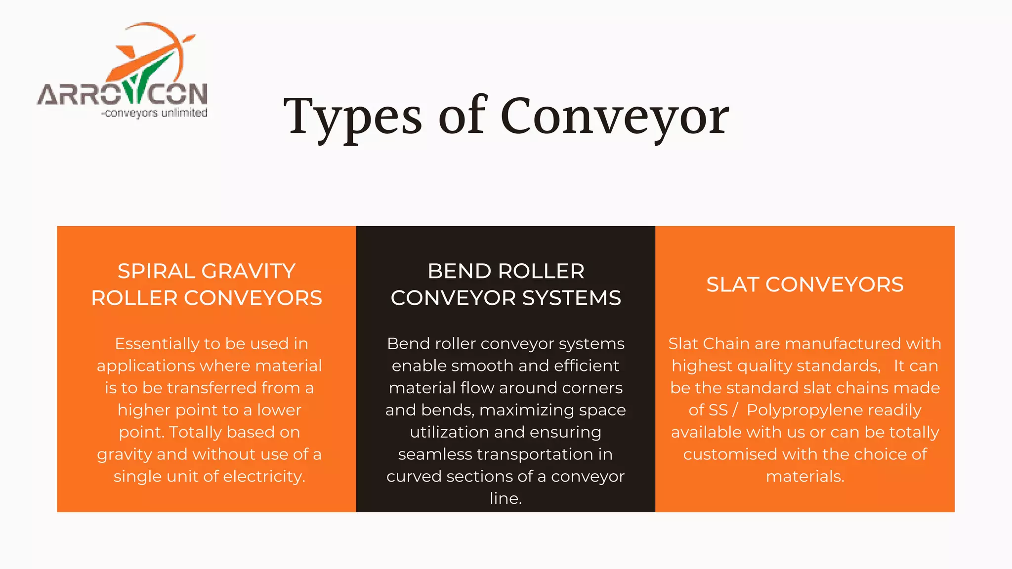Introduction Of Conveyor System.pdf