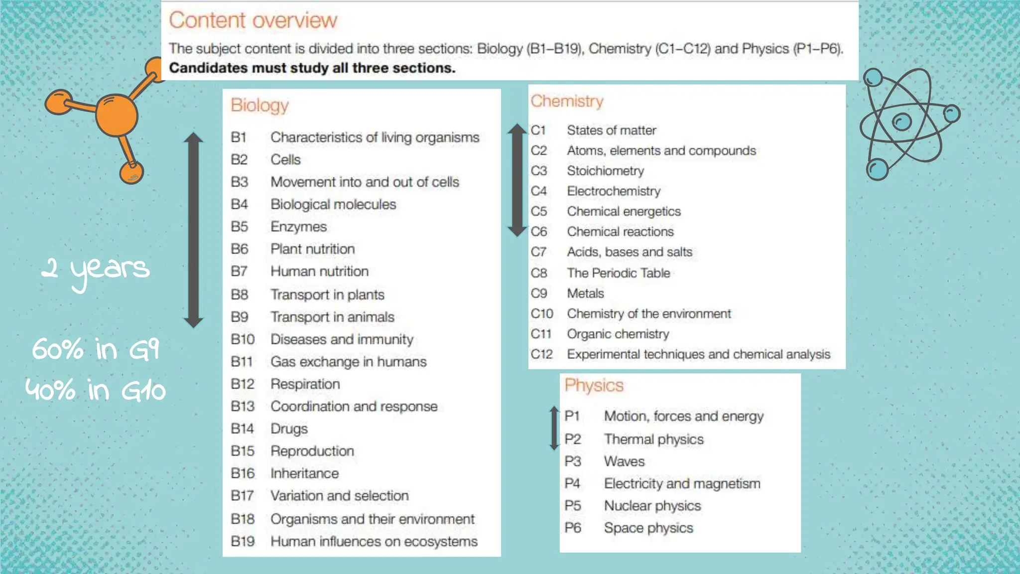 Introduction of Coordinated Sciences.pptx