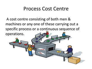 Introduction of cost accounting | PPTX | Business | Business and Finance