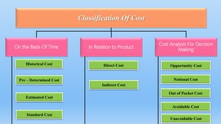 Introduction of costing , its elements & cost sheet | PPTX
