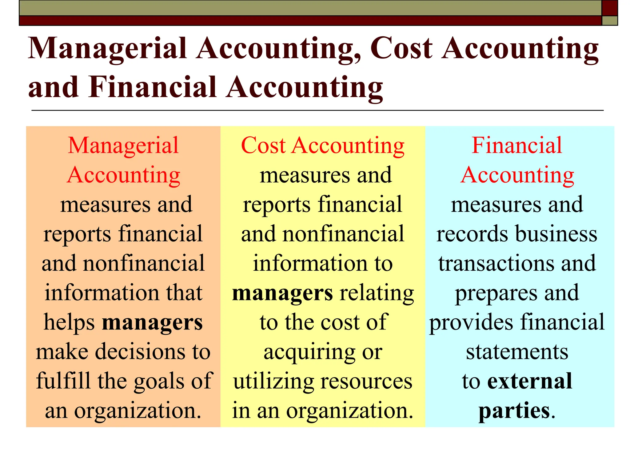 Introduction of Cost & Management Accounting.ppt