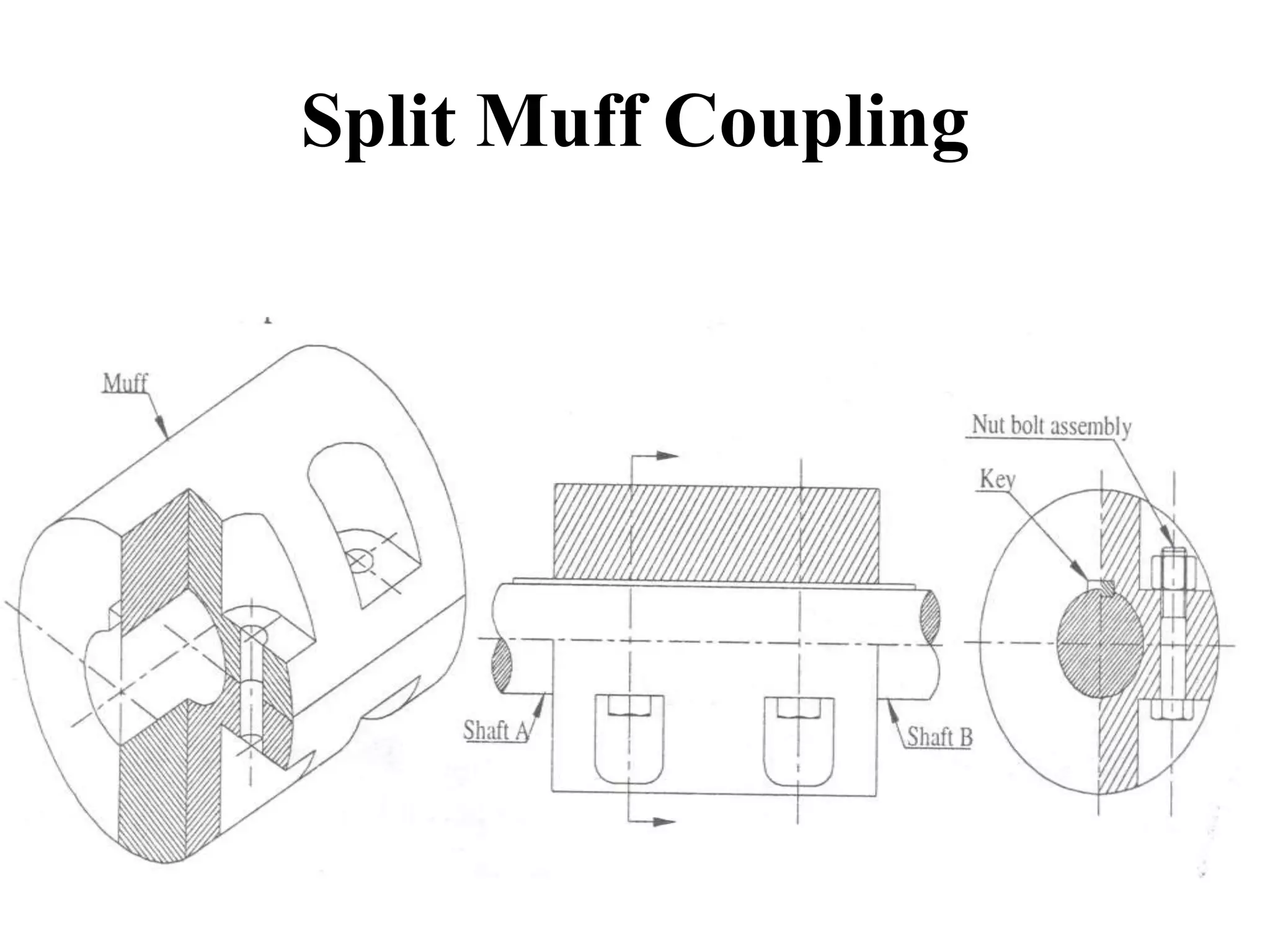 Introduction of coupling (machine design & industrial drafting ) | PPTX