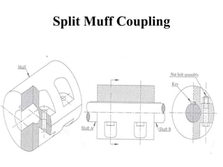Introduction of coupling (machine design & industrial drafting ) | PPTX