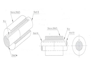 Introduction of coupling (machine design & industrial drafting ) | PPTX