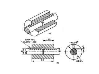 Introduction of coupling (machine design & industrial drafting ) | PPTX