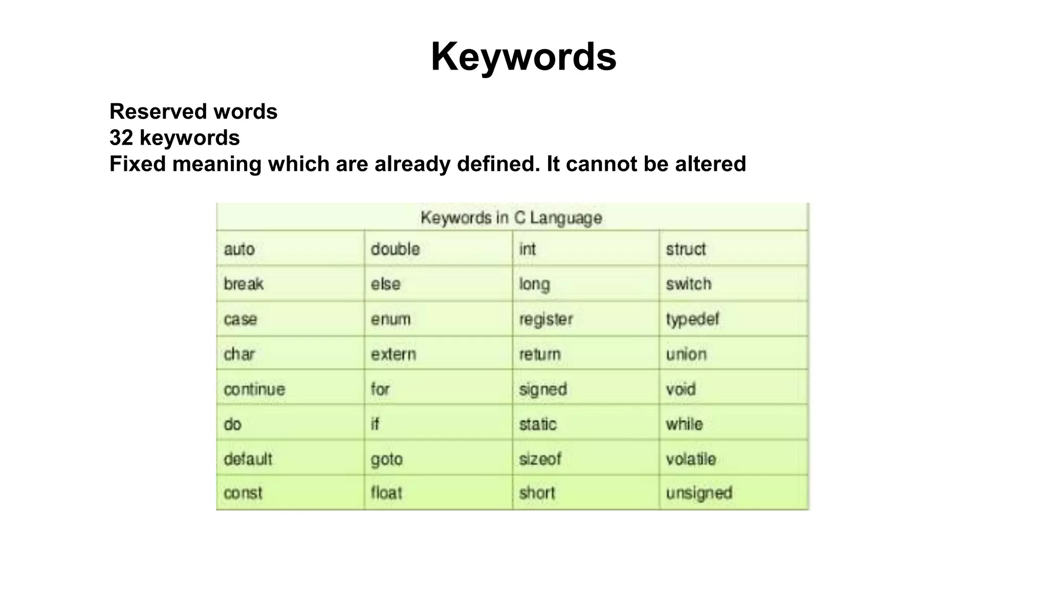 Introduction of c programming unit-ii ppt | PPTX